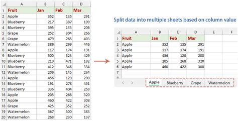 Excel Tips Split Data Into Multiple Worksheets Workbooks Based On