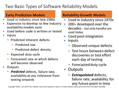 software reliability definitions