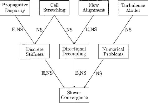 figure 1 from preconditioned multigrid methods for compressible flow calculations on stretched