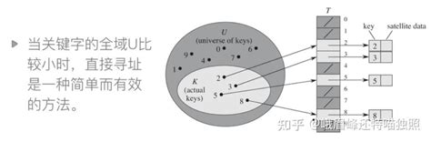 python数据结构与算法（四）【非线性结构】 知乎