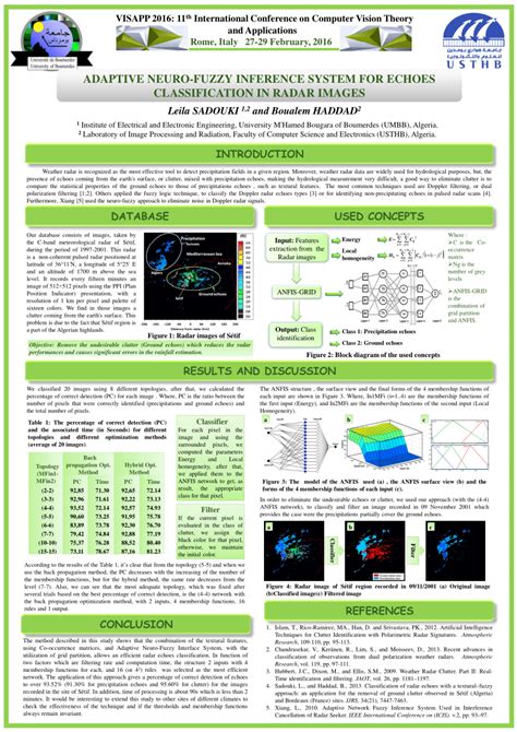 pdf adaptive neuro fuzzy inference system for echoes classification in radar images