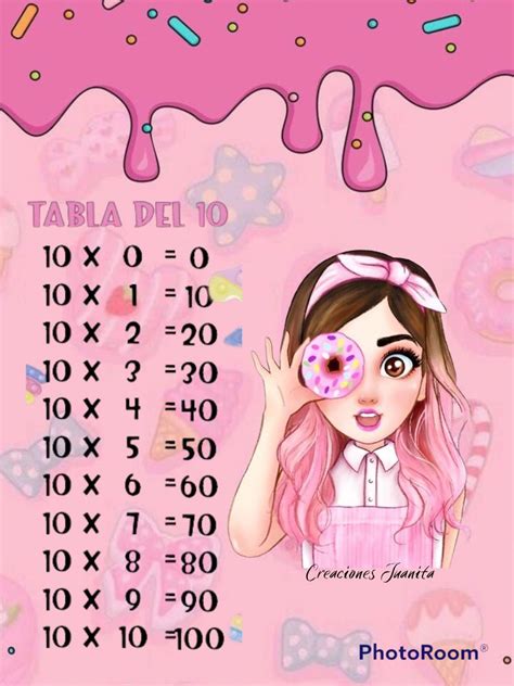 Tablas De Multiplicar Mis Pastelitos Para Imprimir En Tablas De The