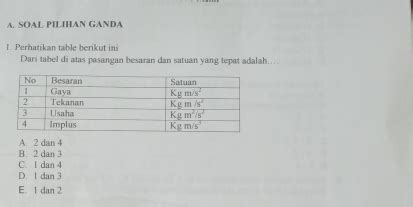 Solved A SOAL PILIHAN GANDA 1 Perhatikan Table Berikut Ini Dari