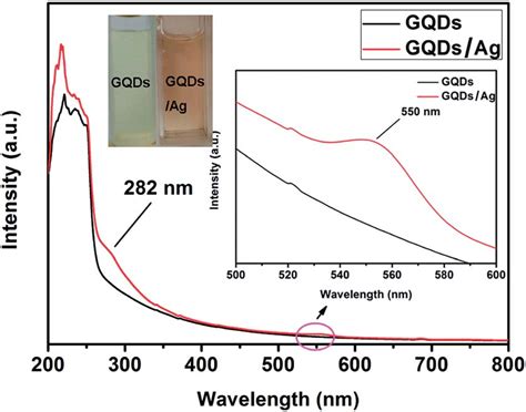 UV Vis Absorption Spectra Of GQDs And GQDs Ag Solutions Magnified