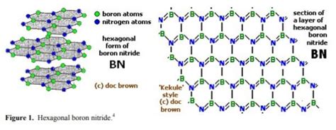 Physical Properties Of Boron
