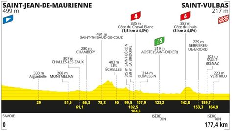 Tour De Francia 2024 Fechas Horarios Recorrido Etapas Favoritos Y