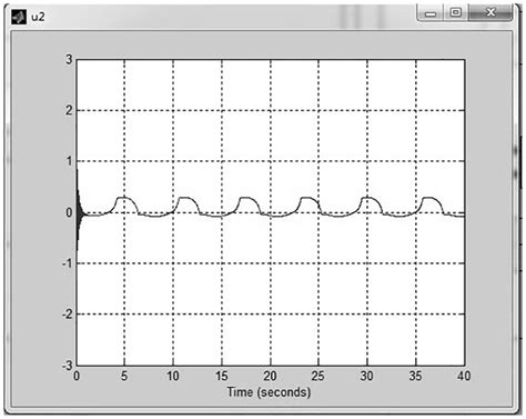 observer based feedback linearization control of multi input multi output nonlinear system and
