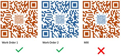 Printing Partner Quality Control Device Troubleshooting When The