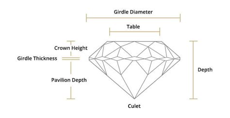 Diamond Glossary Terminology Terms And Definitions Worthy