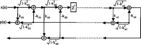 figure 1 from chebyshev polynomial based transfer functions for orthogonal lattice filters