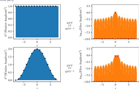 figure 1 from effects of cosine tapering window on quantum phase estimation semantic scholar