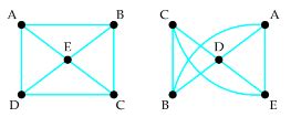 Solved Determine Whether The Two Graphs Are Equivalent