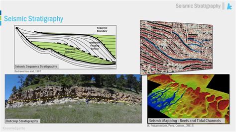 Preview Introduction To Seismic Stratigraphy YouTube