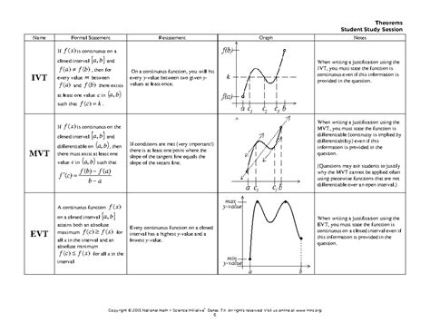 IVT MVT EVT Theorems Key Theorems Student Study Session Copyright