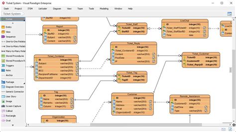 A Simple And Efficient Tool To Create Erd Diagrams For Postgresql