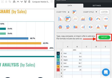 How To Choose The Best Types Of Charts For Your Data Venngage