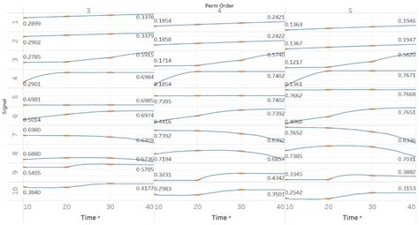entropy free full text interpretation of entropy algorithms in the context of biomedical