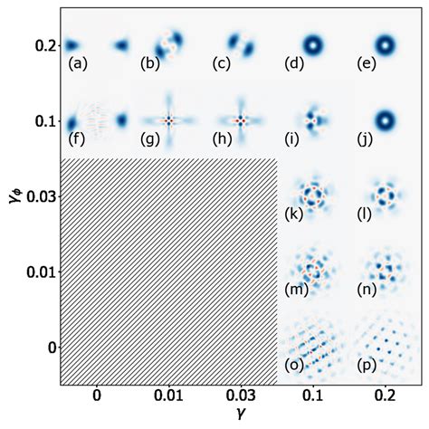 wigner plots of the maximally mixed states for optimal codes the codes download scientific