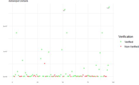 R Ggplotly Ignores Legend And Produce Different Plot With Ggplot Legend Stack Overflow