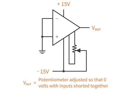 Op Offset Techniques Daselimo