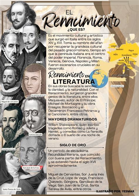 INFOGRAFIA RENACIMIENTO Clases de literatura Enseñanza de la