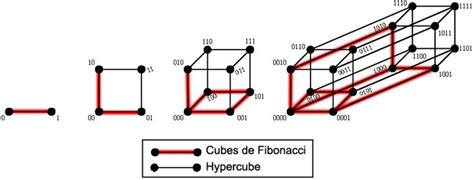 fibonacci cube wikipedia