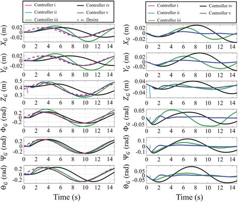 adaptive time delay estimation and control of optimized stewart robot farzam tajdari 2023