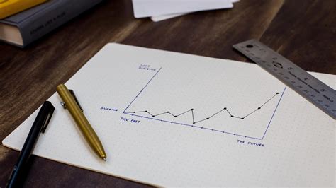 What Is A Growth Strategy Framework