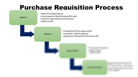 Solution Purchase Requisition Process Flow Studypool