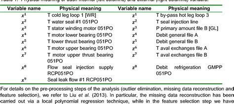 table 1 from approximate gaussian process regression with sparse functional learning of inducing