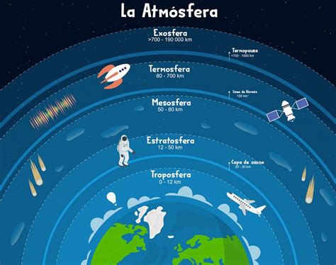 Las Capas De La Tierra Y De Qu Est N Compuestas