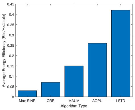 electronics free full text an optimum user association algorithm in heterogeneous 5g