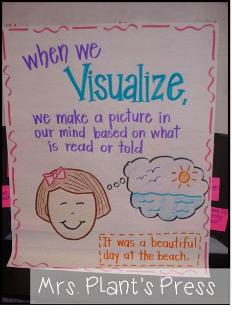 93 visualizing text ideas school reading reading workshop reading classroom