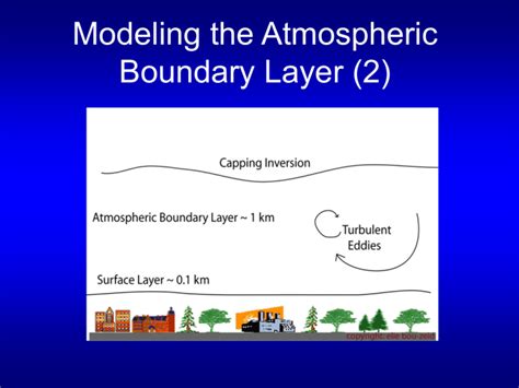 modeling the atmospheric boundary layer 2