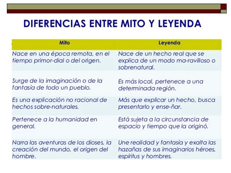 Diferencias Entre Mitos Y Leyendas Cuadros Comparativos Para Descargar