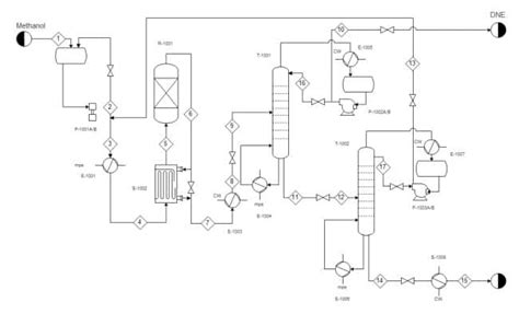 Process Control P Id Diagrams Process And Instrumentation Di