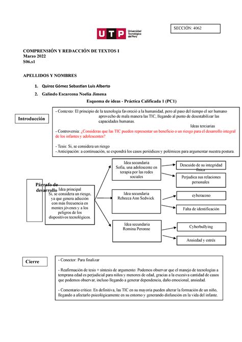 S06 s1 Esquema de ideas para la PC1 COMPRENSIÓN Y REDACCIÓN DE TEXTOS