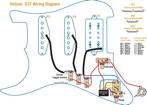 Wire For Guitar Pickups