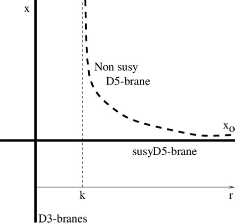 figure 1 from branes in ads and pp wave spacetimes semantic scholar