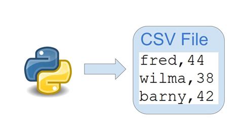 python how to write to a csv file youtube