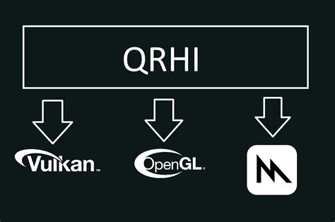 Porting From Qt 5 To Qt 6 Top 3 Reasons And Steps To Follow Scythe