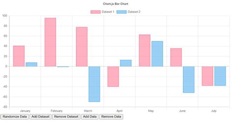 Great Looking Chart Js Examples You Can Use On Your Website
