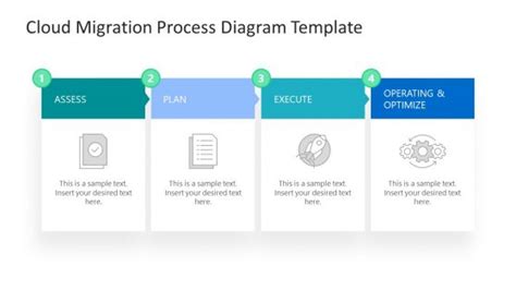 Digital Transformation PowerPoint Templates Slides For Presentations