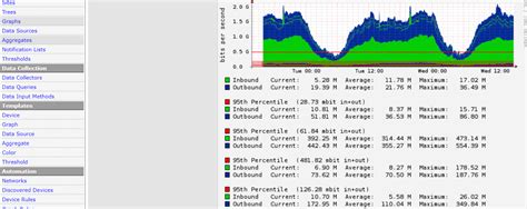 I Can T Add New Graph From Graph Management In Cacti Issue