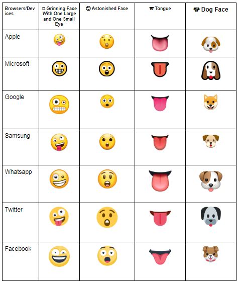 Emoji Ideas Emoji Emojis Meanings Emoji Names Off