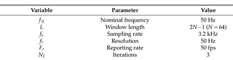 table 1 from a novel synchrophasor estimation based on enhanced all phase dft with iterative