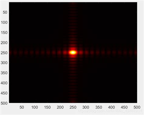 matlab：实现菲涅尔矩形孔衍射仿真 矩孔衍射matlab仿真 csdn博客