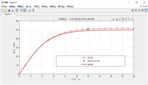 matlab符号解析解与数值求解 知乎