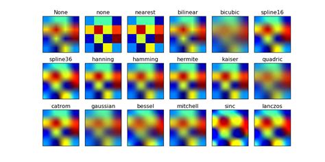 images contours and fields example code interpolation methods py — matplotlib 1 5 1 documentation