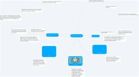 Periodo Entre Guerras MindMeister Mapa Mental